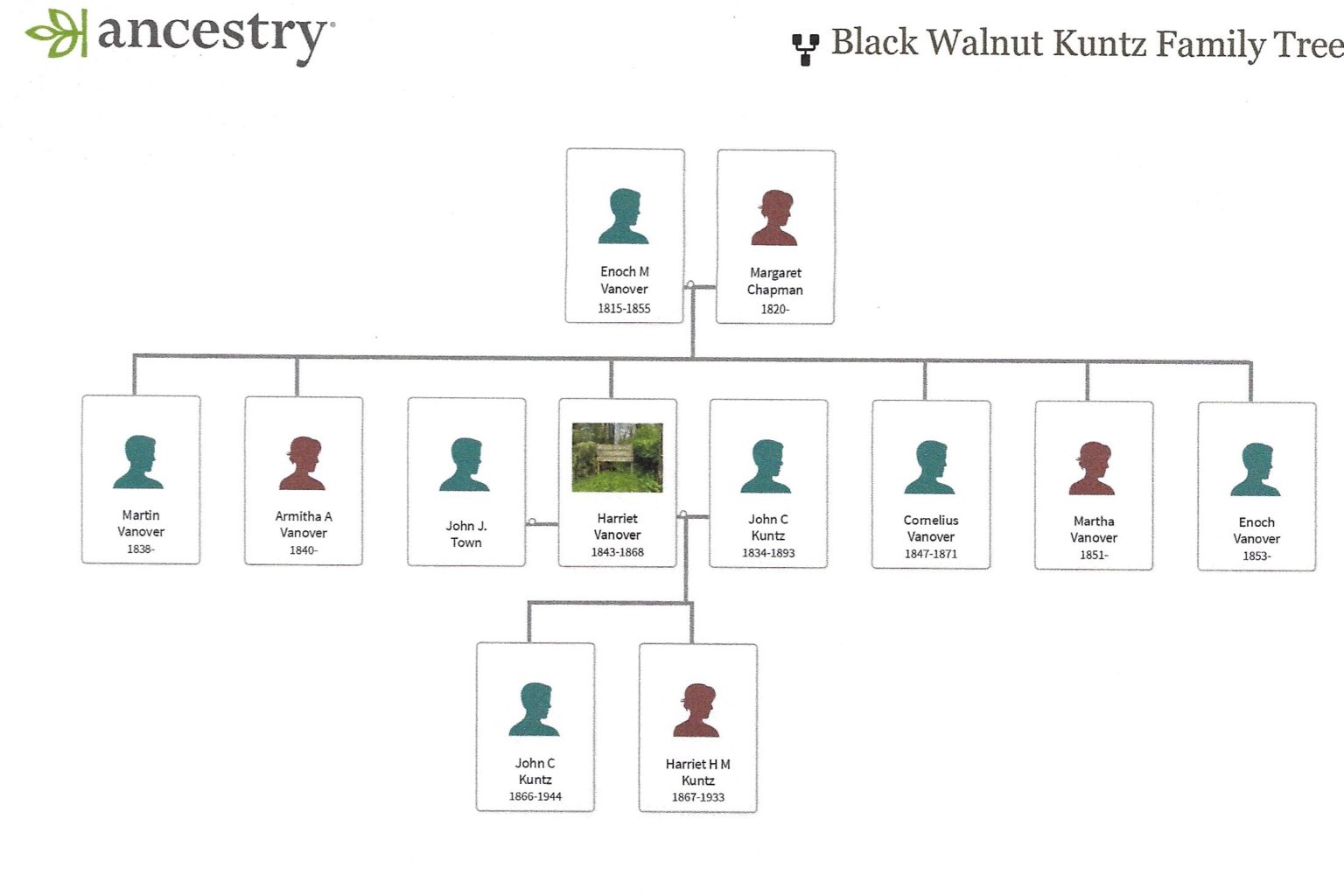 Kuntz - Black Walnut Cemetery